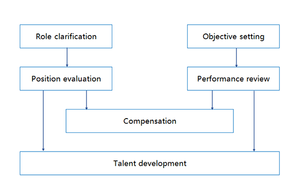 Talent Development - Taier Heavy Industry Co., Ltd.